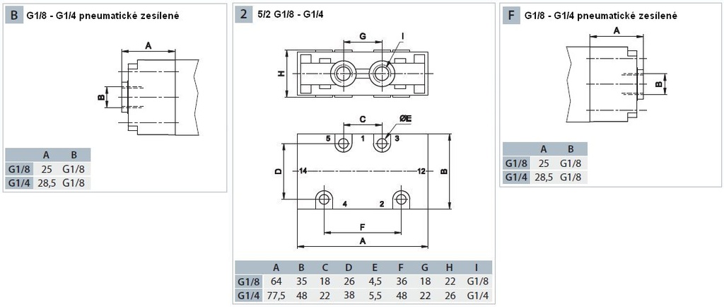 CM-9520, Ventil 5/2 G1/4 pneumatický zesílený bistabilní, VÁLCE ...